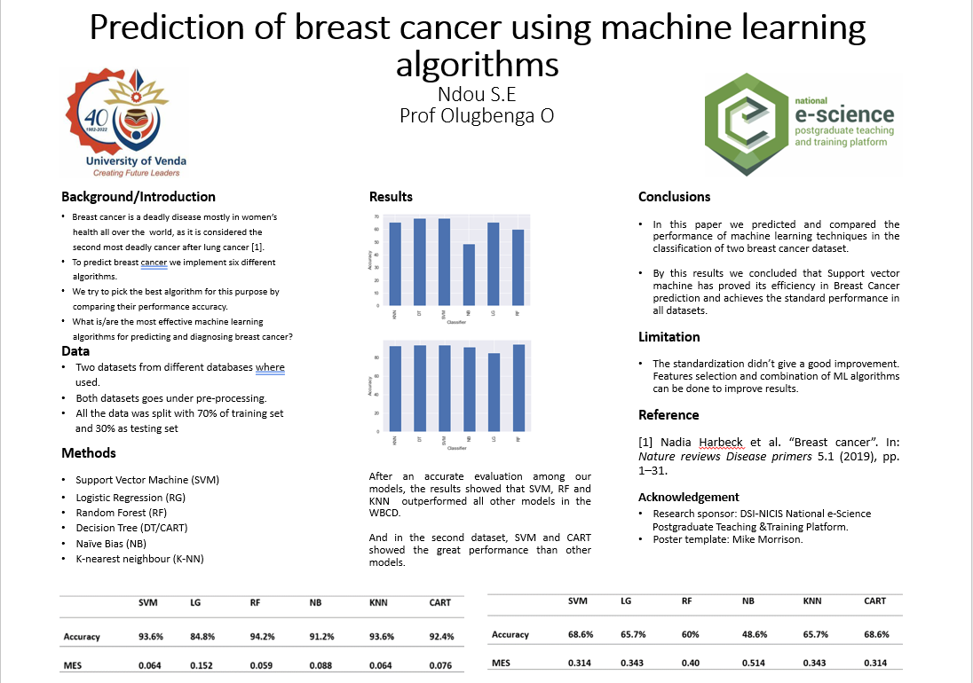 Capstone Projects – National e-Science Postgraduate Teaching and Training Platform