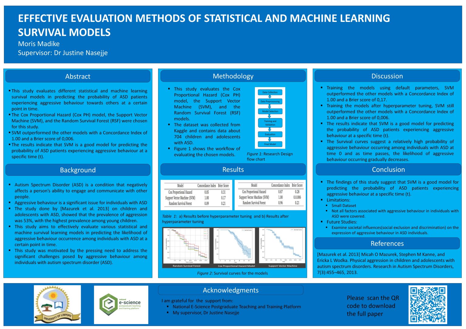 Capstone Projects – National e-Science Postgraduate Teaching and Training Platform