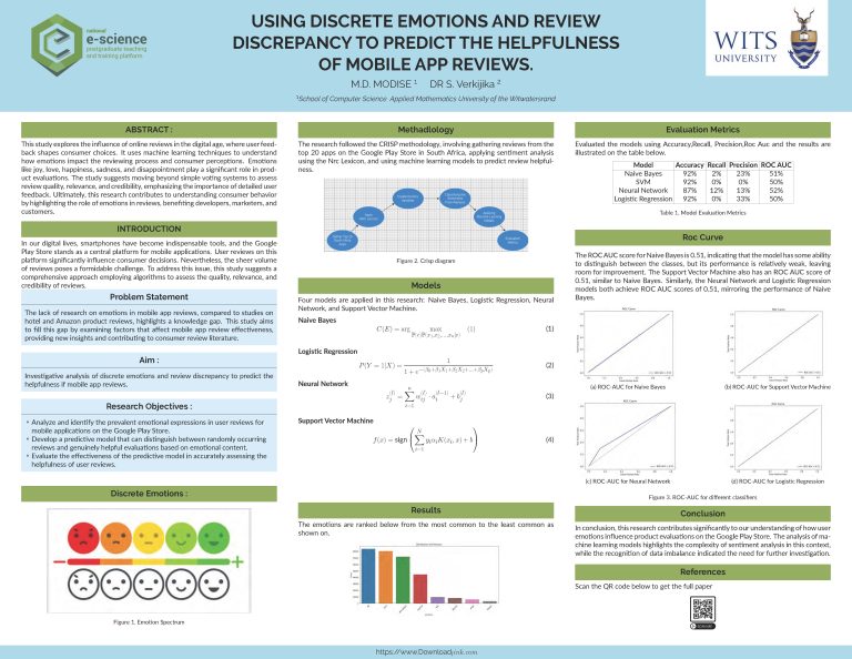 Capstone Projects – National e-Science Postgraduate Teaching and Training Platform